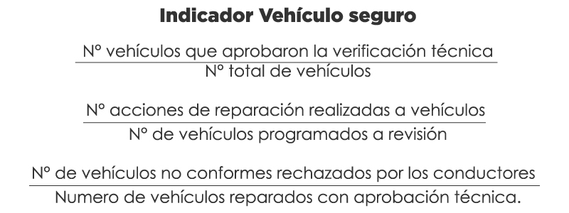 La inspección previa a la marcha del vehículo